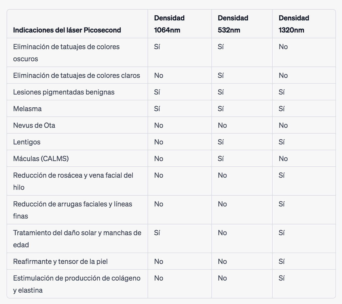 PicoLux | Laser Picosecond