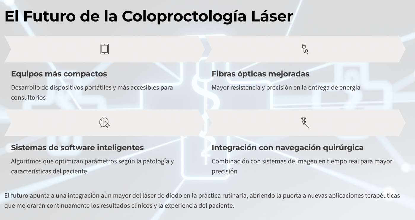 Coloproctologia - LasersLux | Equipos Laser para Medicina