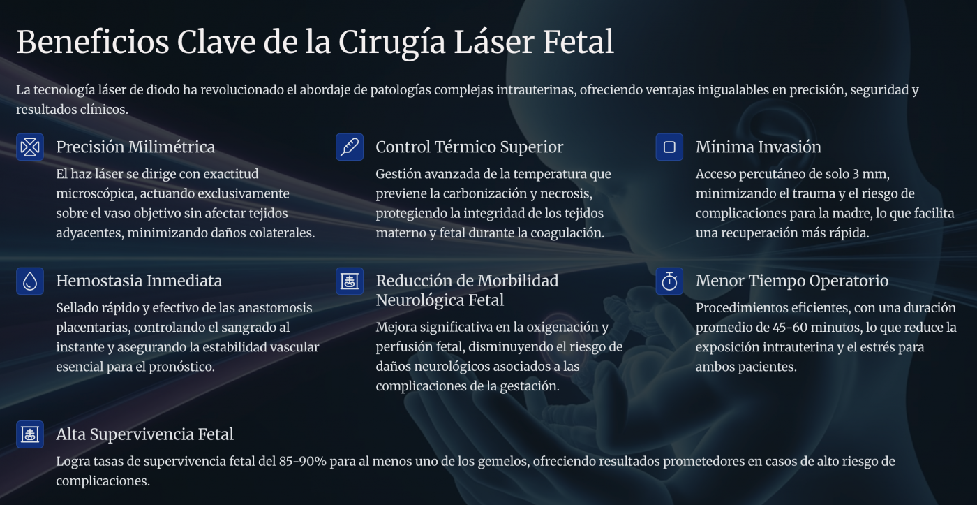 Cirugia fetal con laser - LasersLux | Equipos Laser